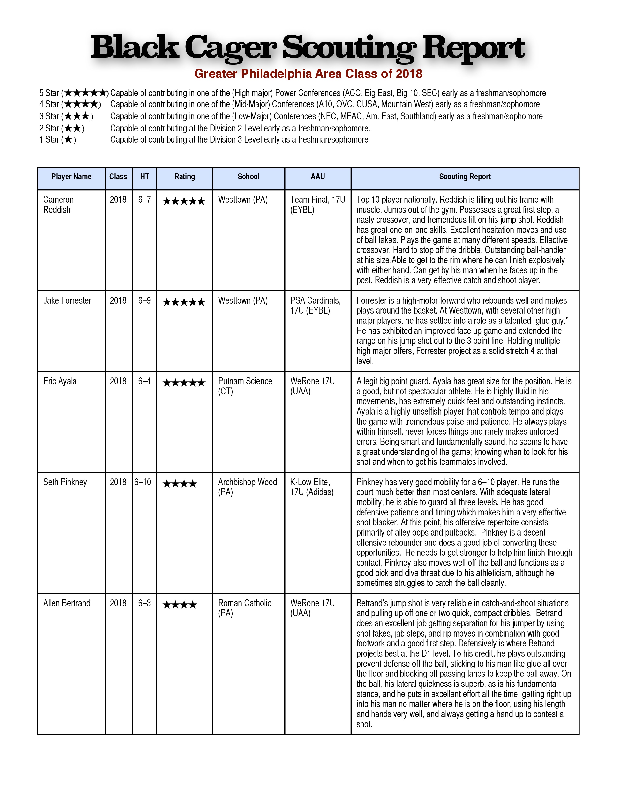 Black Cager Scouting Report – Class of 2018 « The Black Cager